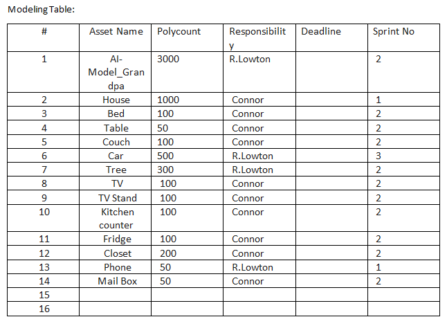 Pre-Production Tables | Richard Lowton's Synoptic Project